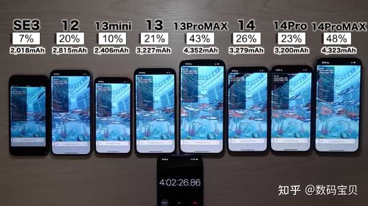 iPhone 14 Pro 和 14 Pro Max 相比，有哪些区别？ - 知乎