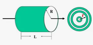 哈根-泊肃叶定律，如何推导？ - 知乎