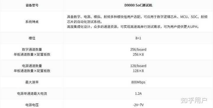 国内ATE测试机企业有哪家研发出了可以对标爱德万的V93000的SOC测试机？ - 知乎