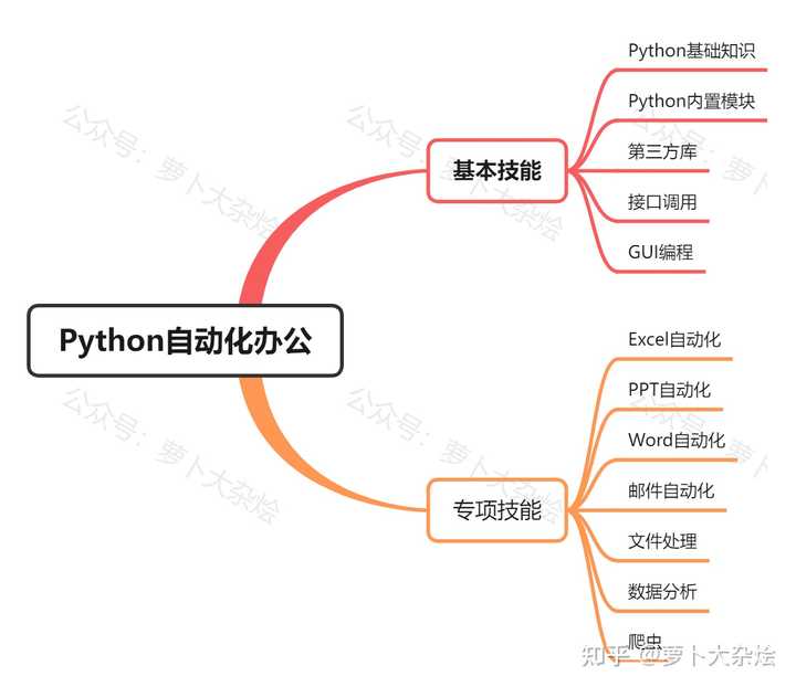 怎么使用Python玩转Excel？ - 知乎