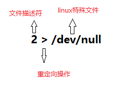 shell程序中 2> /dev/null 代表什么意思？ - 知乎