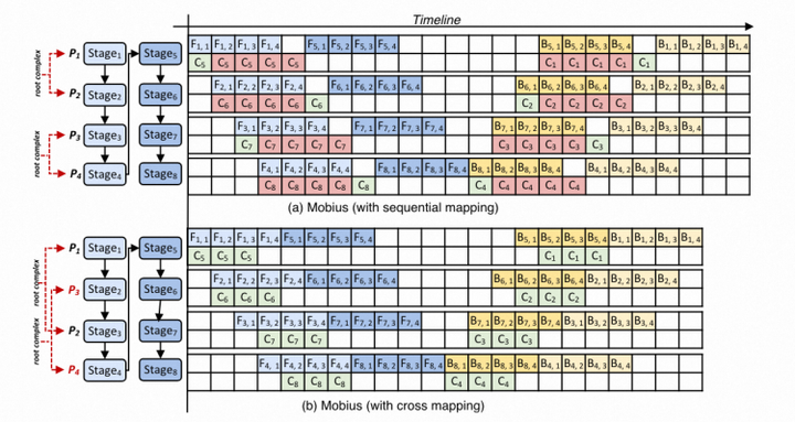 ASPLOS 2023有哪些值得关注的论文？ - 知乎