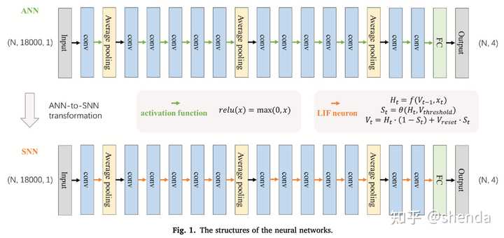 现在都有什么应用用了SNN模型？ - 知乎