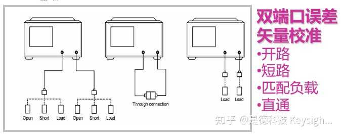 请问插入损耗跟s21,s12是什么关系? - 知乎