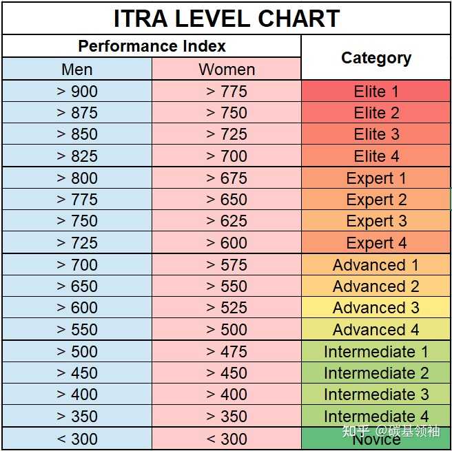 ITRA表现分是怎么计算和生成的？ - 知乎
