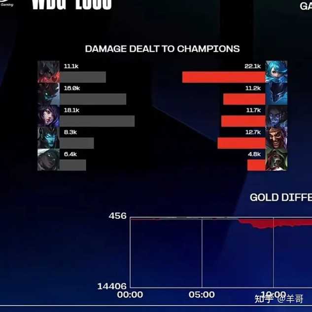 如何评价 xiaohu 在 S13 总决赛上的表现？ - 知乎