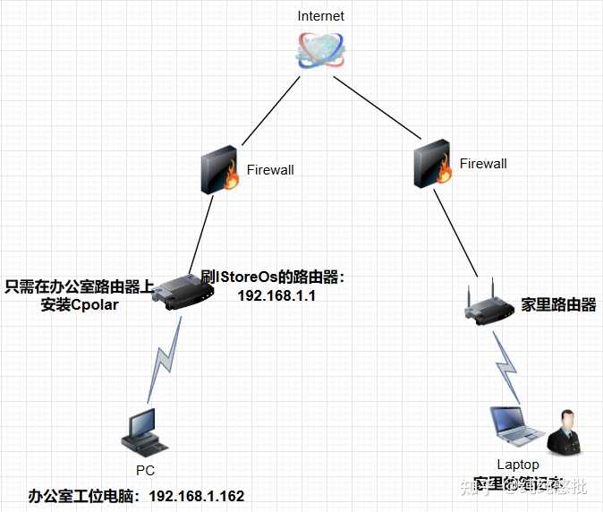 微软的远程桌面RD client怎么用？ - 知乎