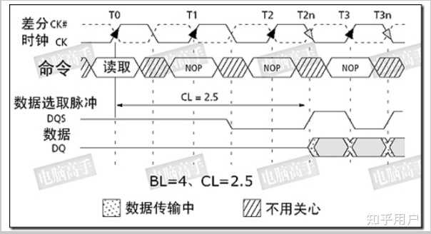 DDR不能用CK信号采样DQ吗，为什么要另外用DQS信号采样DQ？ - 知乎