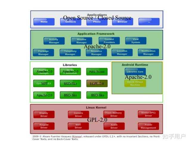 为什么国内手机厂商普遍不遵守GPLv2开源linux内核? - 知乎