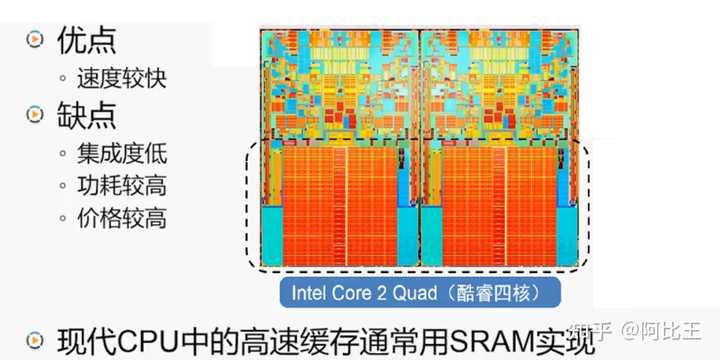SRAM、DRAM、Flash有什么区别？ - 知乎
