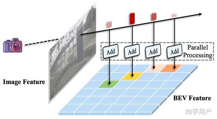 自动驾驶BEV感知有哪些让人眼前一亮的新方法？ - 知乎