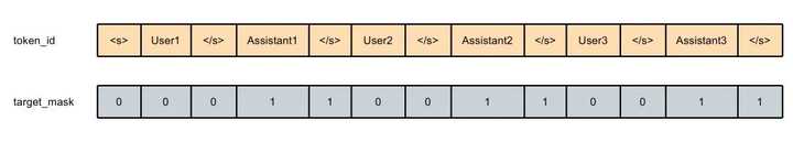 Alpaca格式是否是一种桎梏? - 知乎