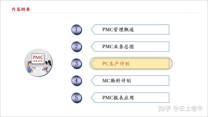 准备去一个企业做PMC，要学哪些知识？ - 知乎