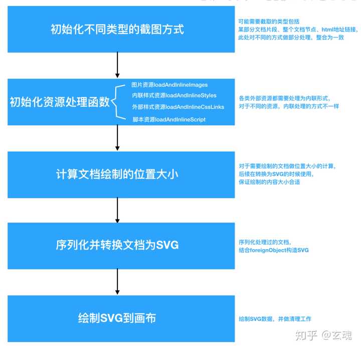 JavaScript 可以将 div 里的内容转化为图片吗？ - 知乎