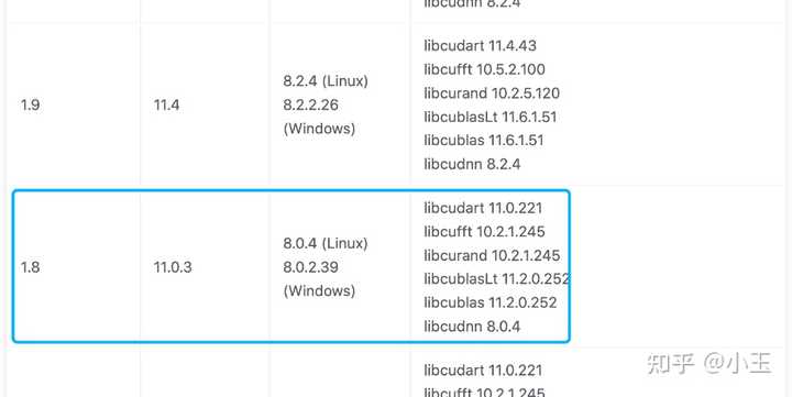 怎样使用onnxruntime Gpu实现gpu加速？ 知乎