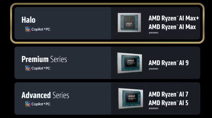AMD 锐龙 AI MAX+ 395 处理器有哪些优点呢？ - 知乎