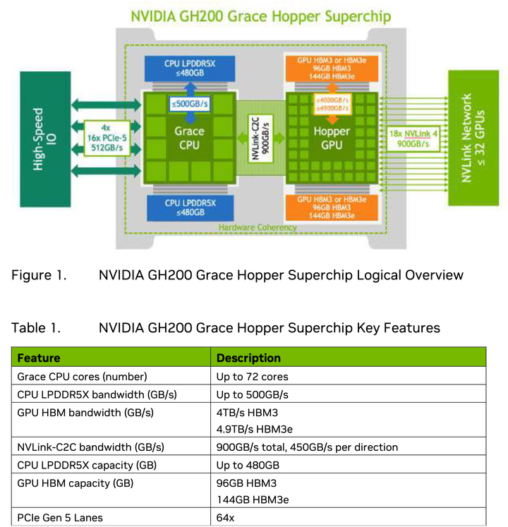 为什么NVlink能够实现比PCIe更高的传输带宽？ - 知乎