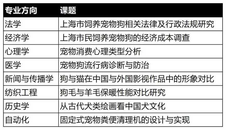 该如何完成一份合格的上海高中研究性课题？ - 知乎