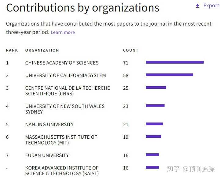 ACS 出 ACS sensors了，大家怎么看？ - 知乎