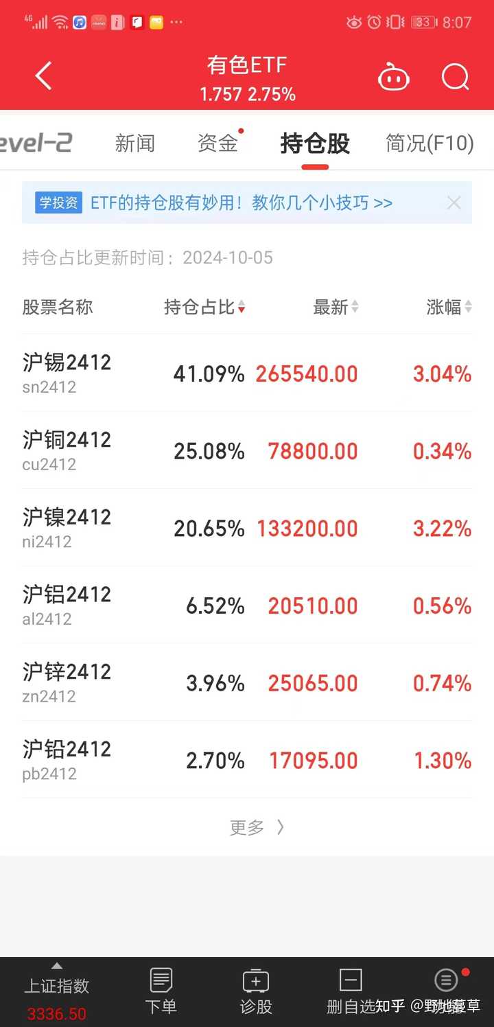 10月8号当天买etf或者股票，如何吃到当天涨幅，很有可能开盘就涨停怎么吃到涨幅怎么办啊？ - 知乎