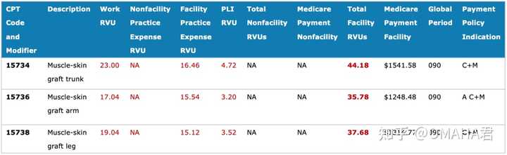 什么是医疗RBRVS绩效分配制度? - 知乎