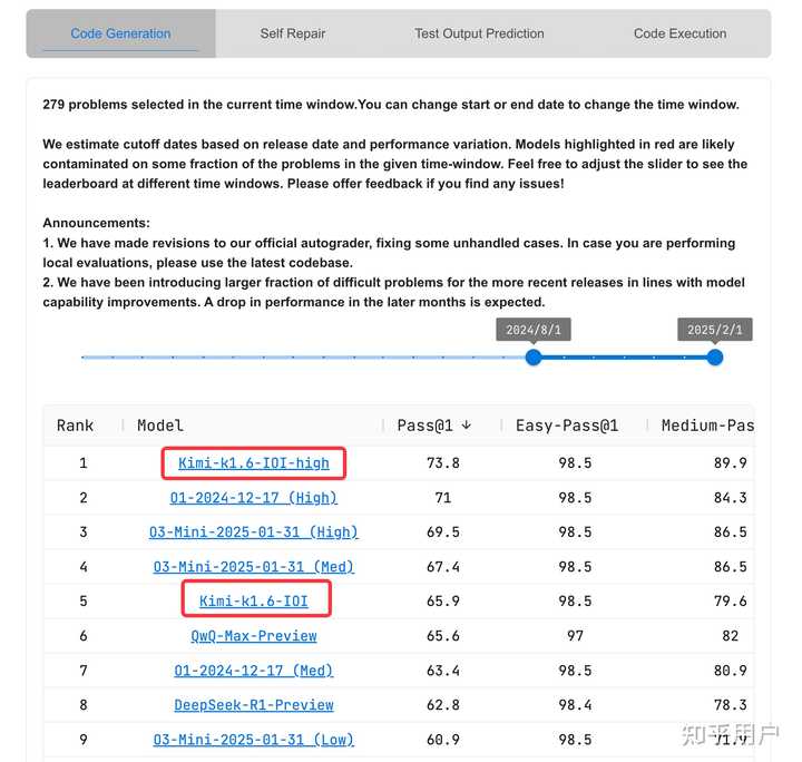 Kimi 最新模型 k1.6 曝光，有哪些技术创新或特性值得关注？ - 知乎