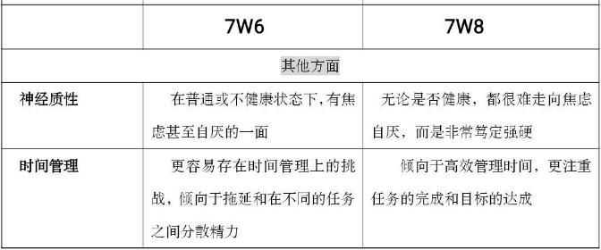 九型人格7w6和7w8的区别是什么? - 知乎