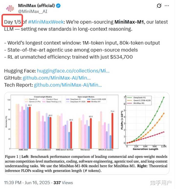 MiniMax 推出全球首个开源大规模混合架构的推理模型 MiniMax-M1，其有何技术优势？ - 知乎