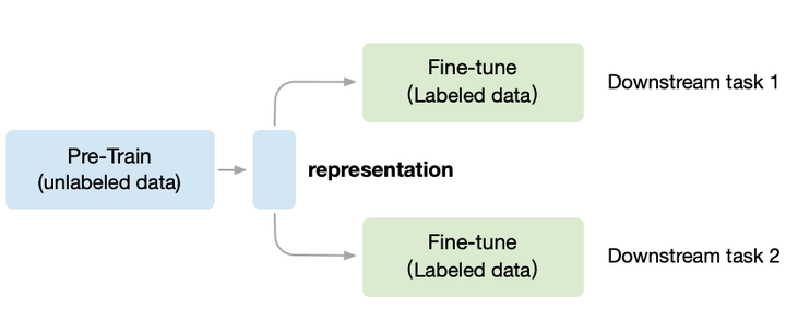 如何MoCo v1代码训练？ - 知乎