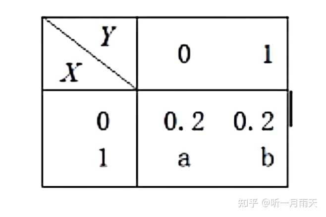 X Y x-y