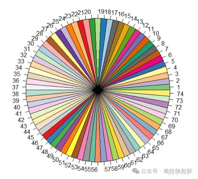 请问如何用r语言中的ggplot2画出多种渐变色的好看的图？ - 知乎
