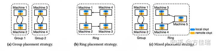 SOSP 2023有哪些值得关注的文章？ - 知乎