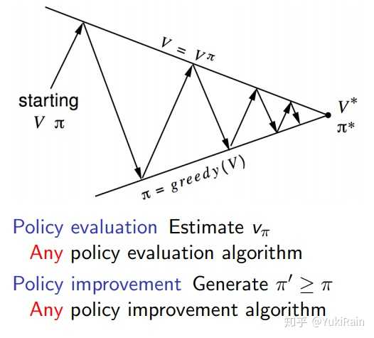 为什么策略梯度（policy gradient）算法会收敛到局部最优？ - 知乎