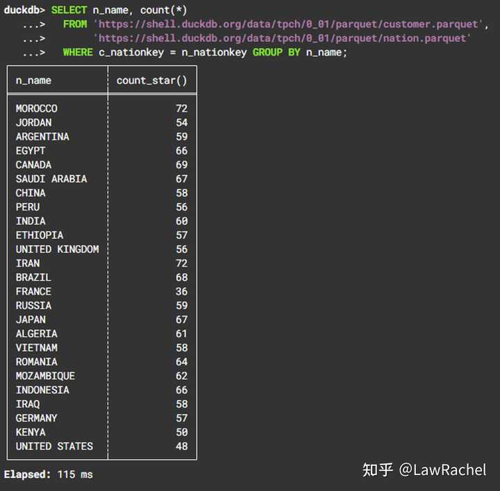 如何评价DuckDB? - 知乎
