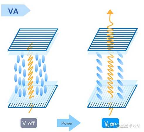显示器TN、IPS、VA面板类型哪个好? - 知乎