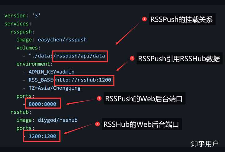 消息称华为家庭存储支持 Docker，最大支持 20TB + 20TB，这将给用户带来哪些好的体验？ - 知乎