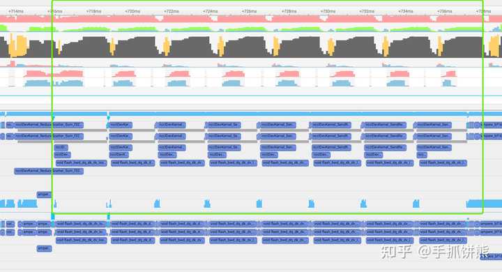 Megatron-LM 中 Context Parallel 的工作原理是什么？ - 知乎