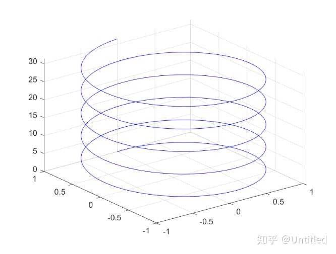 matlab怎么绘制三维图？ - 知乎