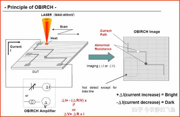 半导体器件失效分析手法中，OBRICH 、Thermal、EMMI 分别是什么？ - 知乎