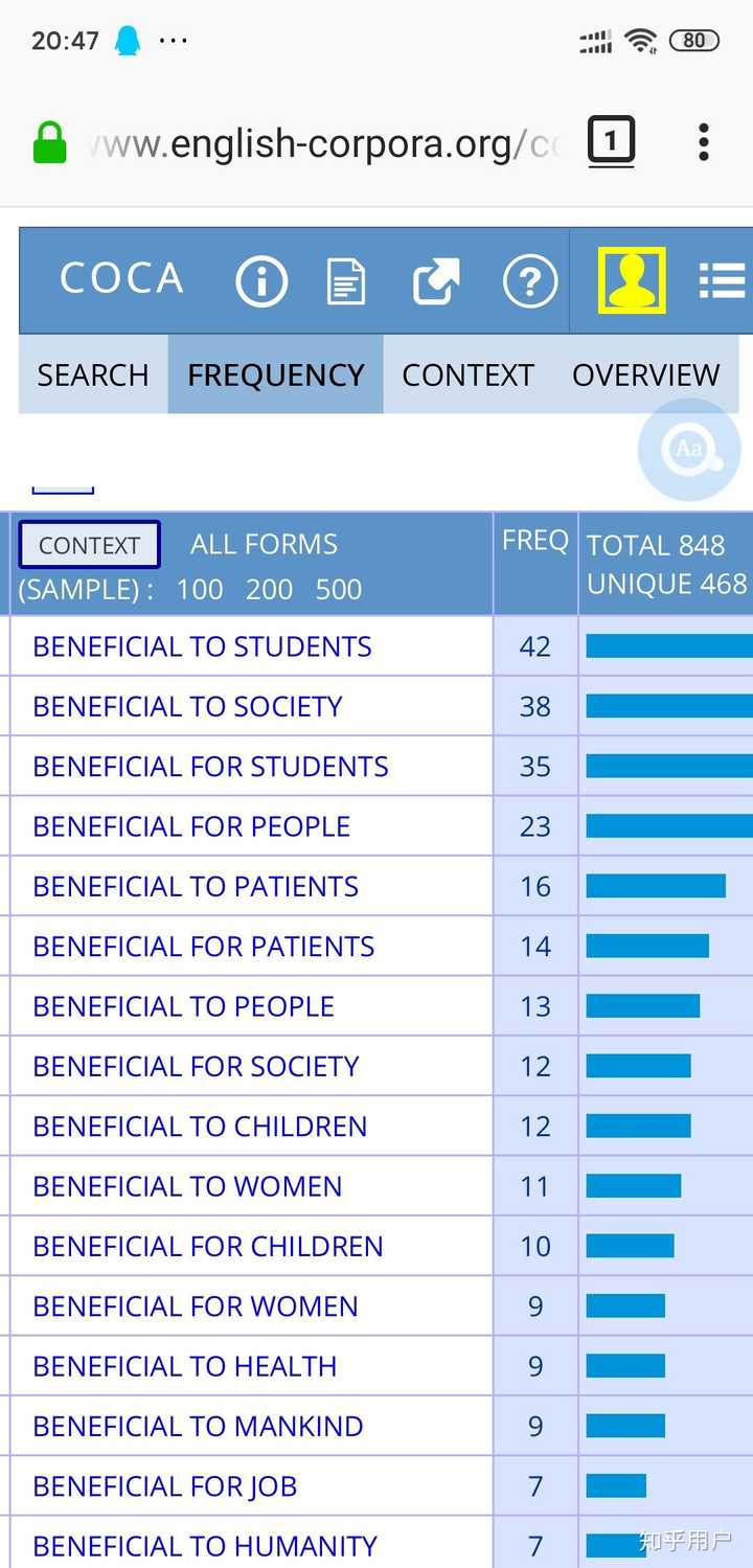 be beneficial to 和be beneficial for有什么区别？ - 知乎