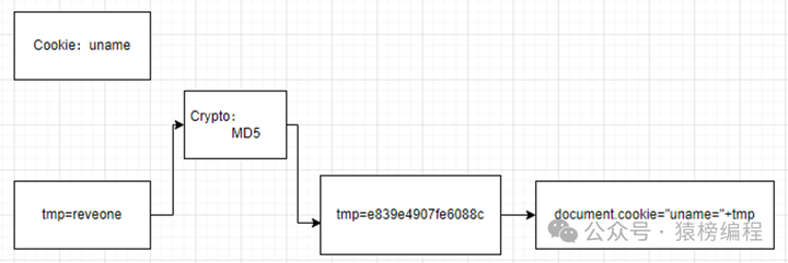 话说js逆向，咋学的，有啥方法，? - 知乎