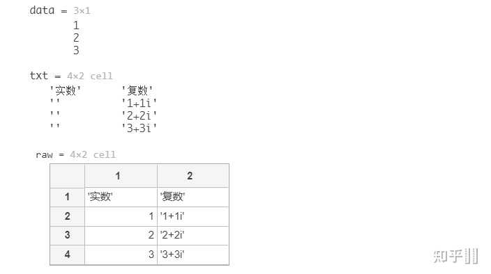 matlab的xlsread怎么用？ - 知乎