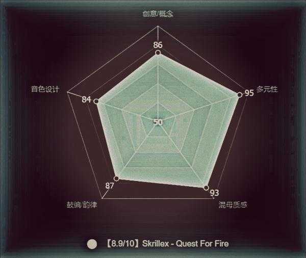 如何评价Skrillex的新专辑《Quest For Fire》？ - 知乎