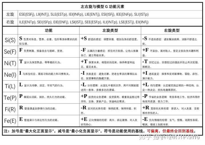 INTP IEI是什么样的？如何与ILI相区分？ - 知乎
