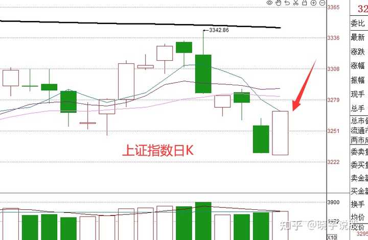指数大涨而个股全线暴跌背后的逻辑是什么? - 知乎