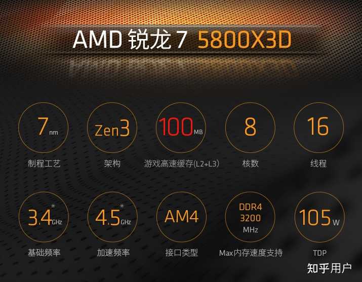 5800X 3D处理器适合配什么主板？ - 知乎