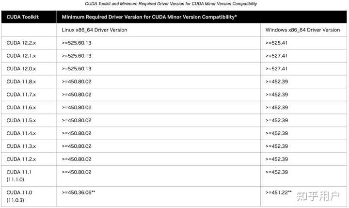 NVIDIA-SMI 显示的cuda version 是指当前版本还是最大可以支持的 cuda 版本？ - 知乎