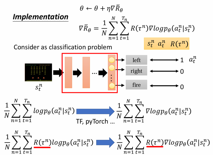 如何理解策略梯度（Policy Gradient）算法？ - 知乎