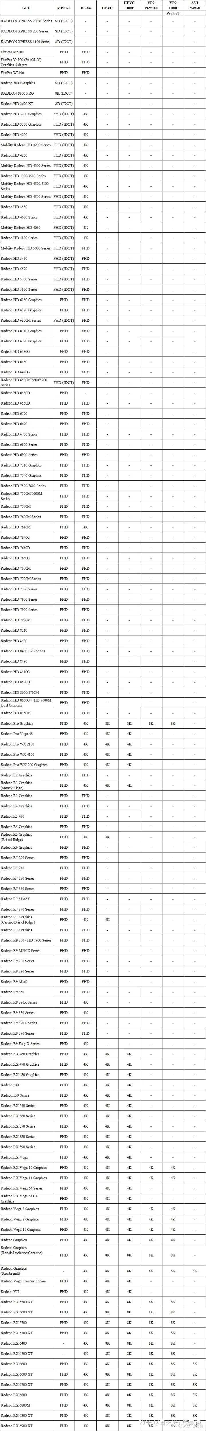 vega8核显支持av1视频硬解吗? - 知乎