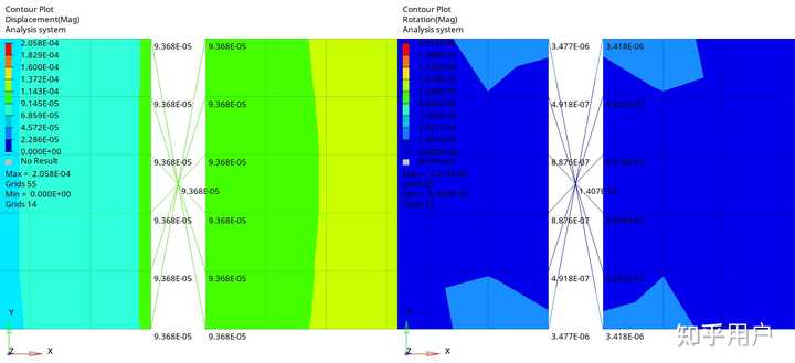 HyperMesh中rbe2和rbe3的区别是什么？ - 知乎